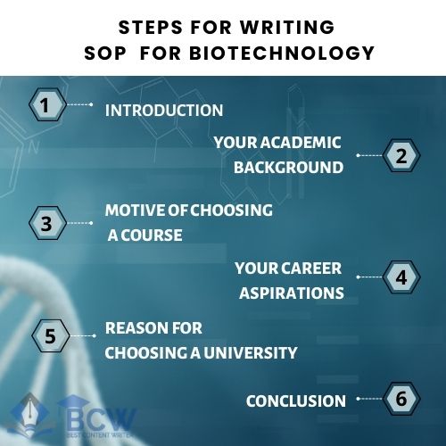 SOP Writing Sample for Biotechnology